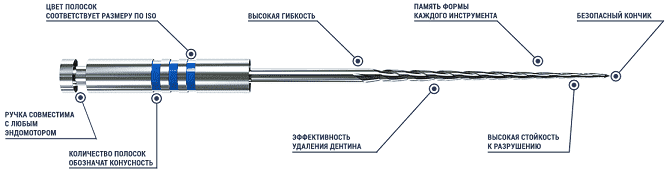 ᐉ E3 AZURE BASIC EndoStar Poldent( Е3 Ажур Бейсик ), цена 1 235₴ ᐉ ...